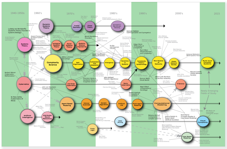 2000px-Complexity_Map – Direction des Ressources Informatiques