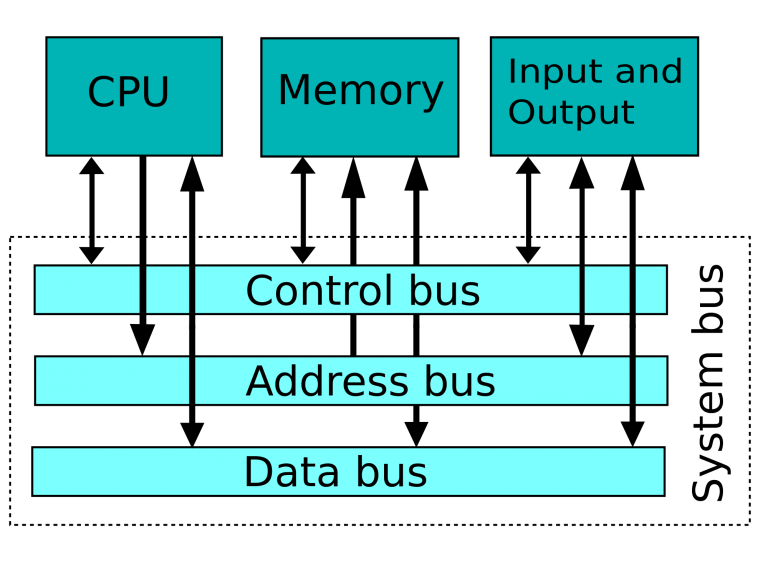 2000px-Computer_system_bus – Direction des Ressources Informatiques